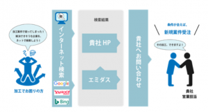 エミダスの意義（EMIDASとは） | EMIDAS