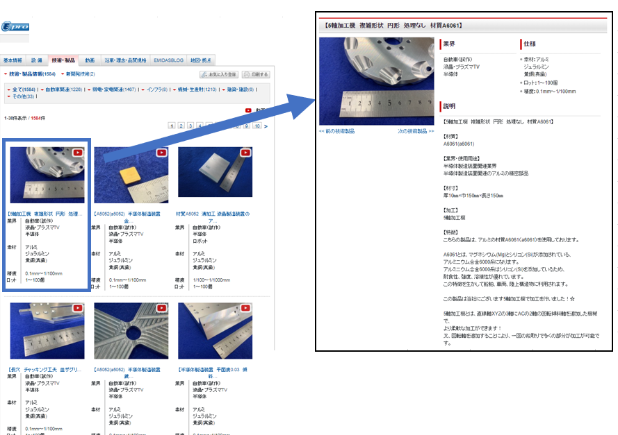 エミダス技術製品情報/技術製品情報の登録 | EMIDAS